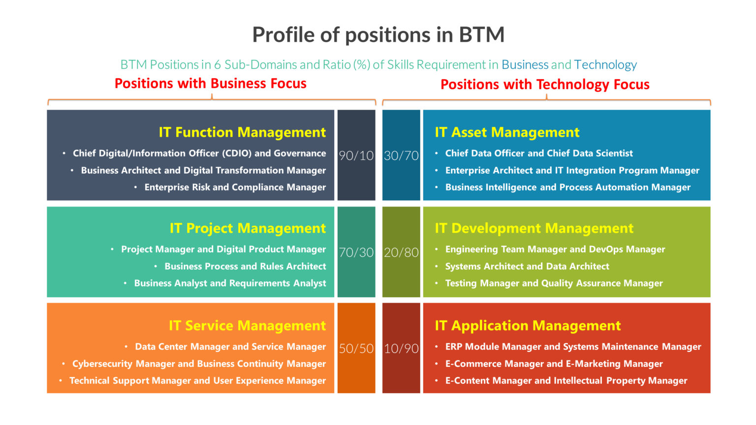 About – BTM Forum